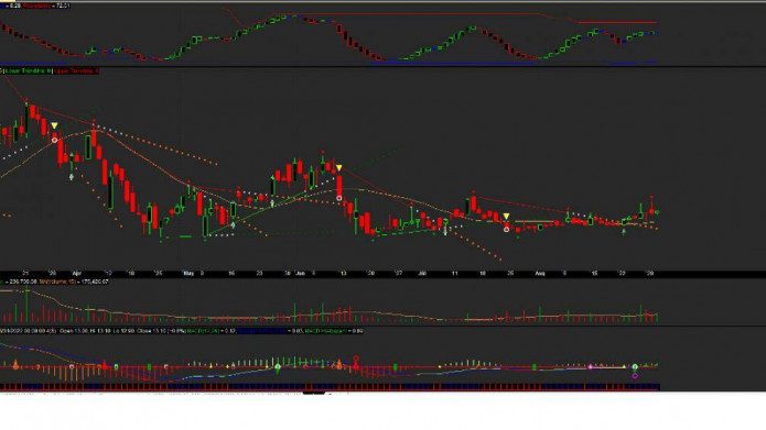 Góc nhìn thị trường và cổ phiếu ngày mới - TDN