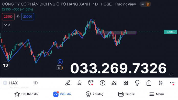 HAX: SIÊU CỔ PHIẾU?. 1. Nếu bỏ khối lượng đi, thì phiên giao dịch “trao ...