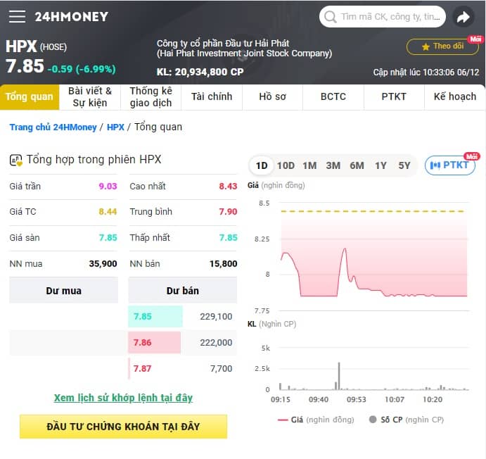 Cổ phiếu HPX lại 'phá đáy' sau 2 phiên tăng trần