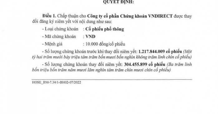 VNDirect chính thức vượt SSI trở thành CTCK có vốn điều lệ lớn nhất thị ...