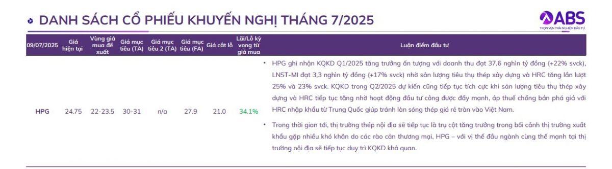 Cổ phiếu HPG được khuyến nghị mua, kỳ vọng tăng giá 34%