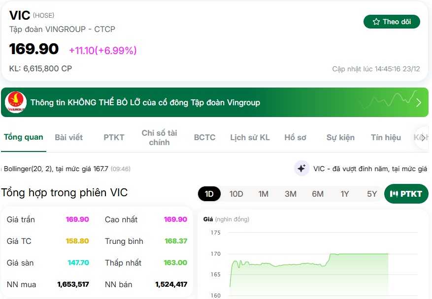 Ông Phạm Nhật Vượng vượt Jack Ma, tài sản tăng “chóng mặt” nhờ cổ phiếu ...