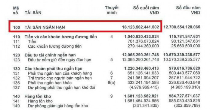 DGC và cú sốc pháp lý: "Máy in tiền" đứng trước vực thẳm bất định