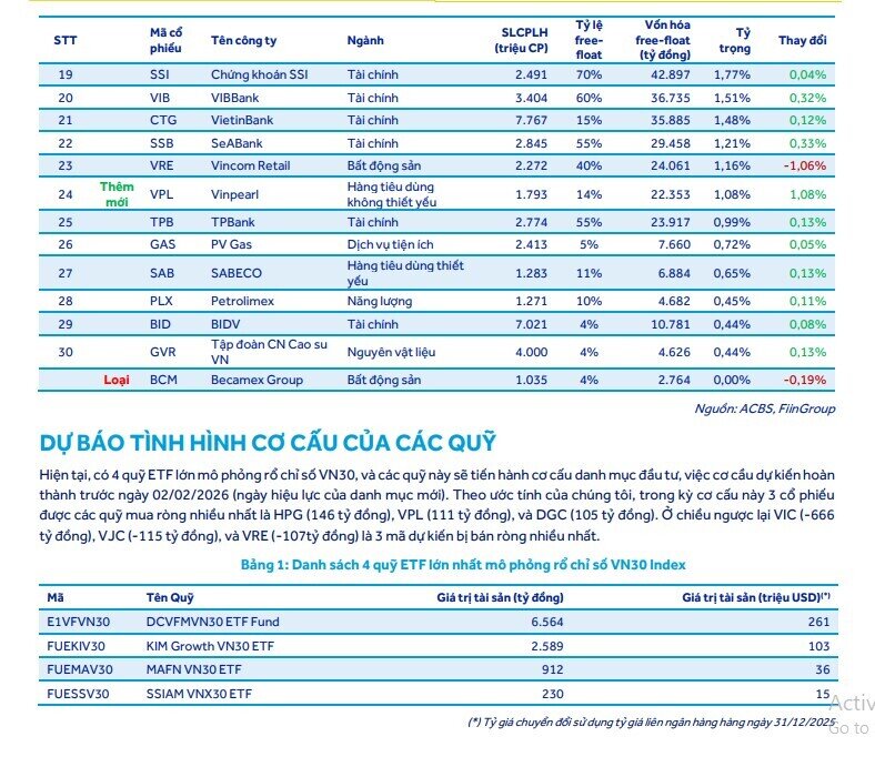 Các quỹ ETF có thể bán ra hơn 660 tỷ đồng cổ phiếu VIC trong kỳ cơ cấu ...