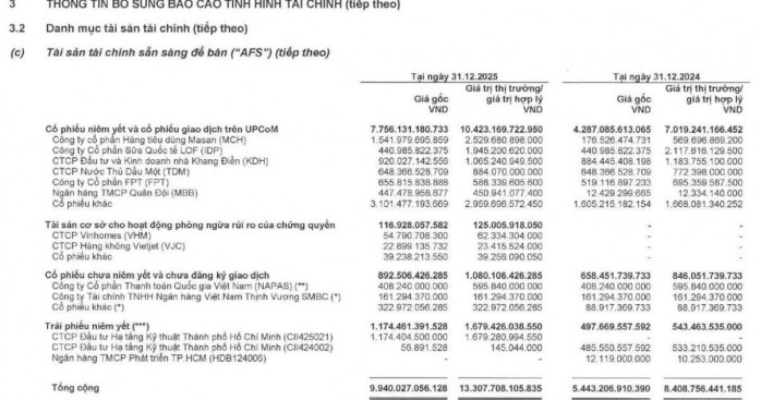 VCI: Điểm rơi lợi nhuận từ siêu thương vụ IPO 2026