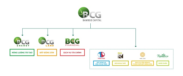 BCG - Tiềm năng tăng trưởng tốt