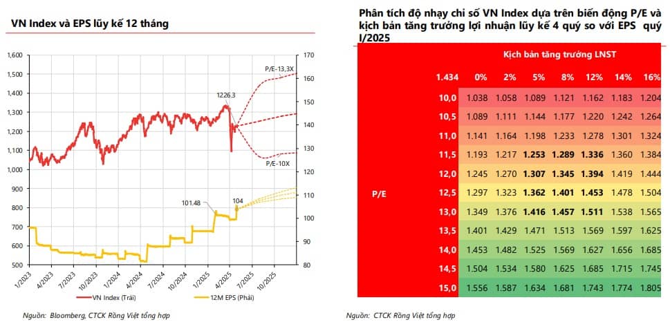 VDSC: Củng cố vị thế phòng thủ