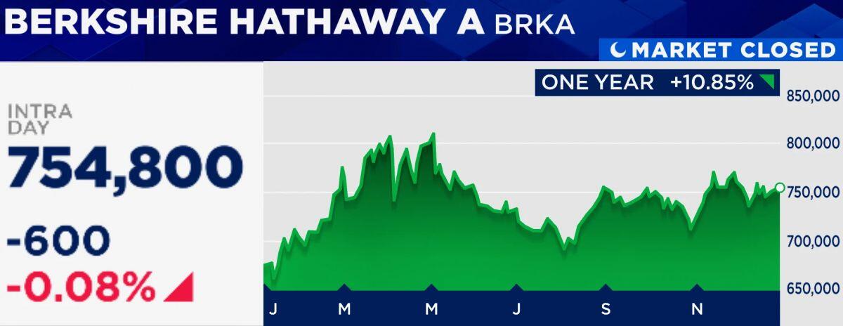 Warren Buffett nghỉ hưu, ai sẽ quản lý danh mục đầu tư, phong cách quản ...