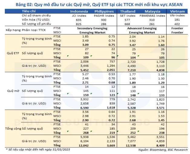 Do Việt Nam hiện vẫn chưa có trong danh sách nâng hạng của MSCI và đã ...