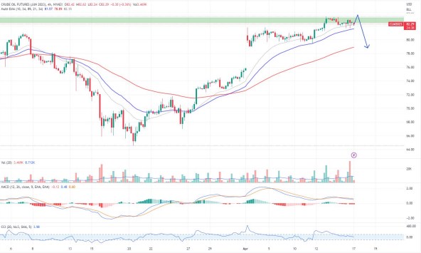 BẢN TIN HỢP ĐỒNG WTI THÁNG 06/2023 17/04/2023. TIN TỨC VÀ PHÂN TÍCH CƠ ...