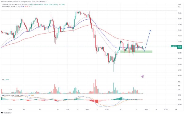 BẢN TIN HỢP ĐỒNG WTI THÁNG 08/2023 27/06/2023. TIN TỨC VÀ PHÂN TÍCH CƠ BẢN. - Dầu thô ghi nhận ...