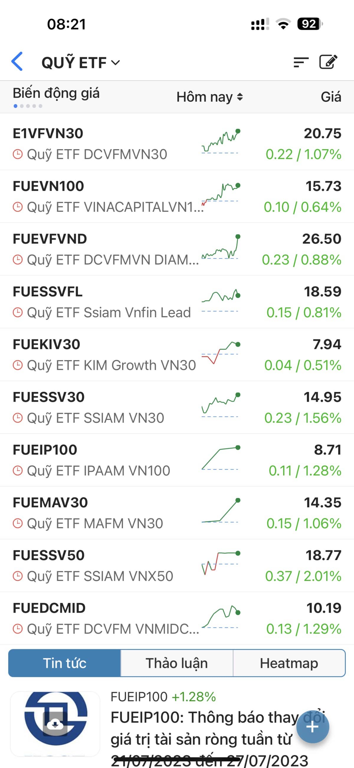 QUỸ ETFs. Đây là danh mục ETF, trong uptrend, lấy tiền tiết kiệm mua, đến đỉnh thì bán ra chốt ...