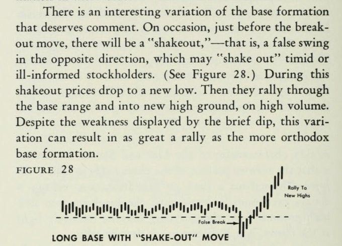 CÚ RŨ BỎ SIÊU MẠNH: SHAKE-OUT CỦA THỊ TRƯỜNG. Shake: Đang đi ngang với ...