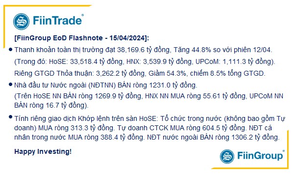 [Flashnote - 15/4/2024]: VNINDEX giảm mạnh nhất trong gần 2 năm, Tự doanh mua ròng mạnh. Kết ...