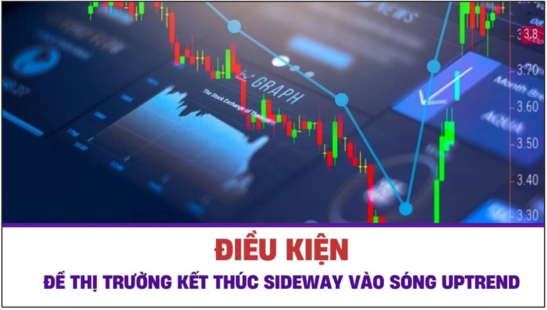 Điều kiện để thị trường kết thúc sideway vào sóng uptrend. I. ĐÁNH GIÁ ...