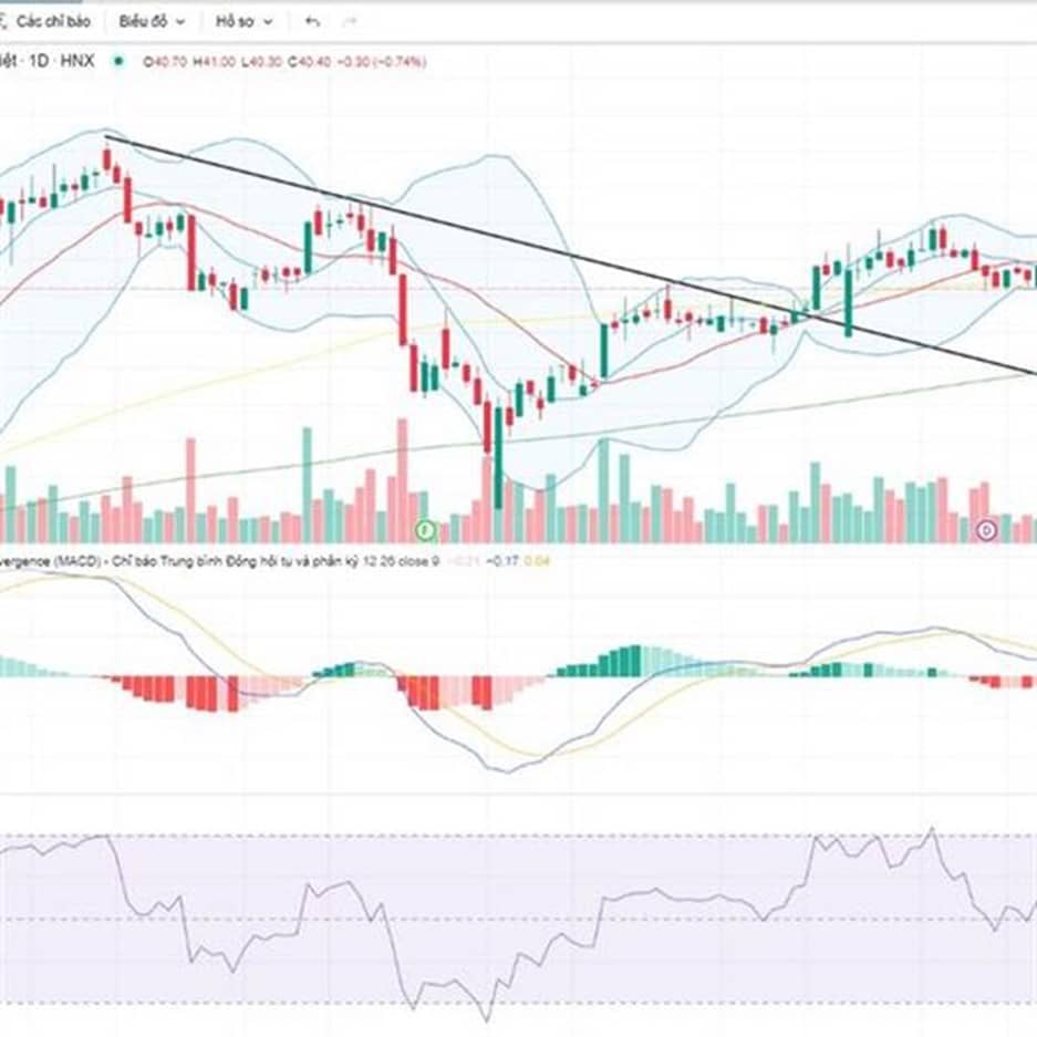 Nhận Định Kỹ Thuật Cổ Phiếu BVS. BVS - CTCP Chứng Khoán Bảo Việt. - Xu hướng tăng của BVS được ...
