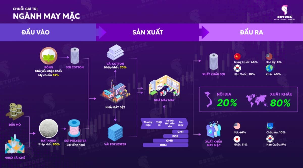 [TNG-Dệt nên tương lai, vươn tầm thế giới]. Linh hoạt khai thác đơn hàng phức tạp giá trị cao ...