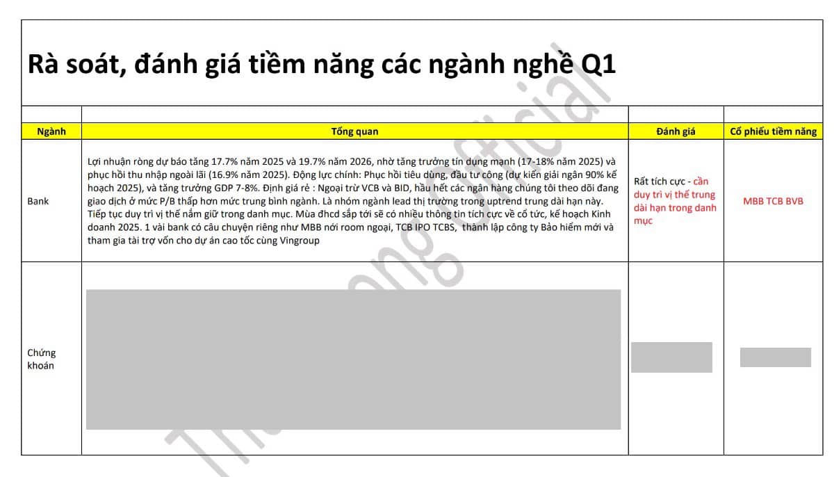 Nếu đây là đáy..... | TOP CP chính thức có sóng mới. VN-Index leo dốc liên tục trong buổi chiều ...