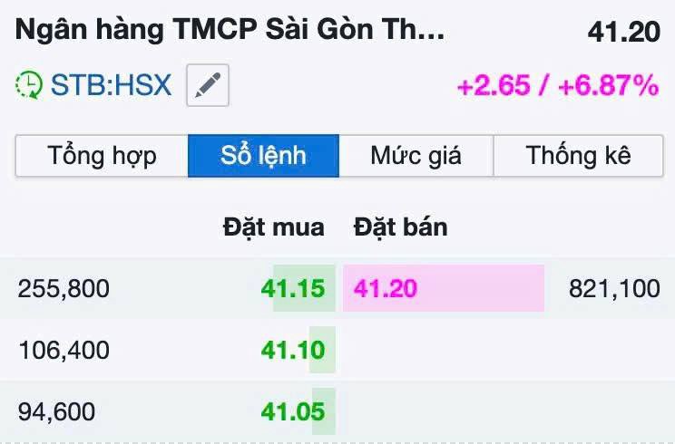 CỔ PHIẾU STB – CHIA CỔ TỨC – NGÀY GIẢI PHÓNG!. [CHUYỆN 10 NĂM CÓ 1 ...
