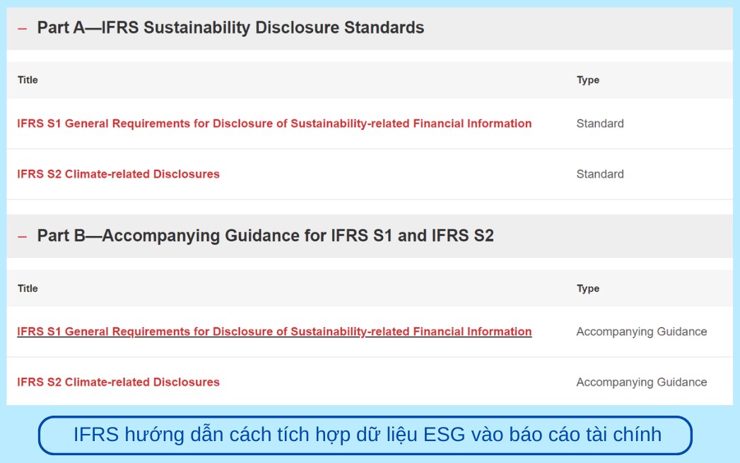 ESG Là Gì? Vì Sao Doanh Nghiệp Nên Đầu Tư vào ESG?