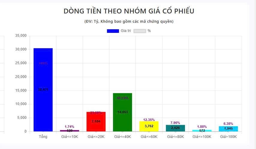 Tổng kết phiên giao dịch ngày 22/7, ngành hàng không thu hút, dòng tiền ...