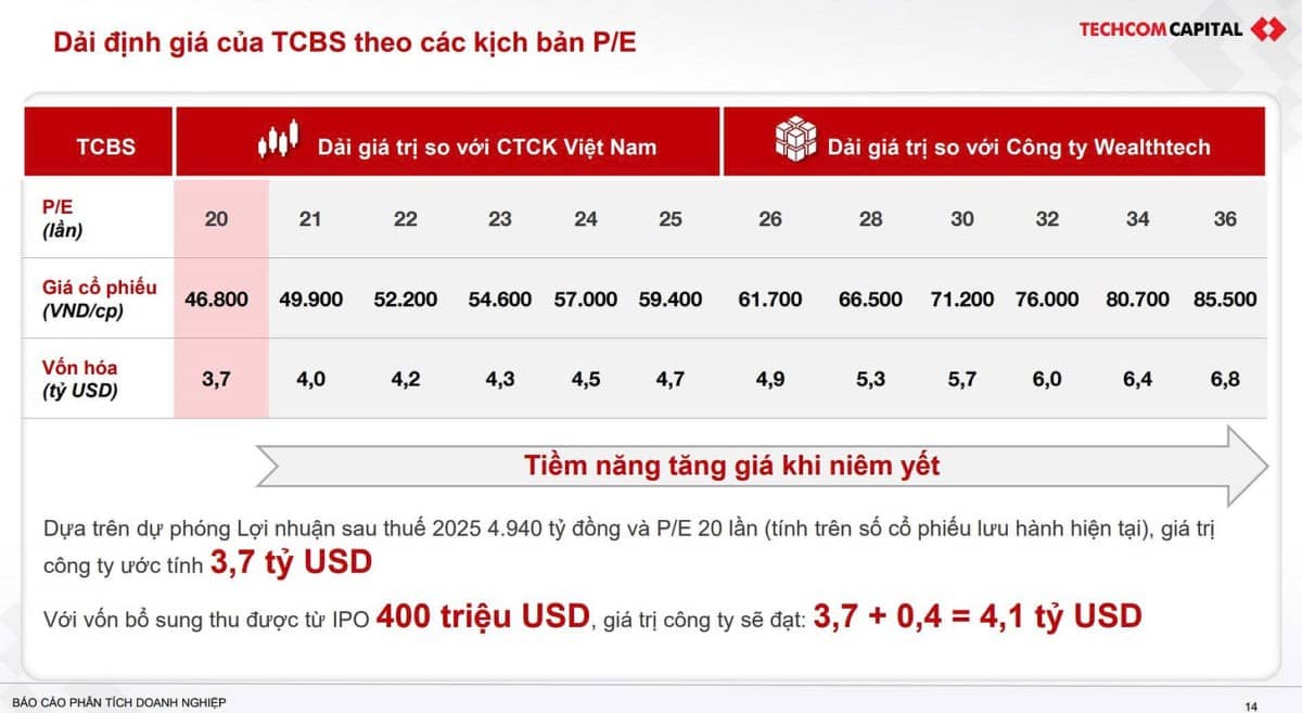 IPO TCBS 2025: Nhà đầu tư cần biết gì trước khi đăng ký mua?