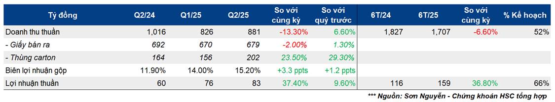 DHC - Tái định giá nhờ sự kiện giảm cung ngắn hạn trong ngành