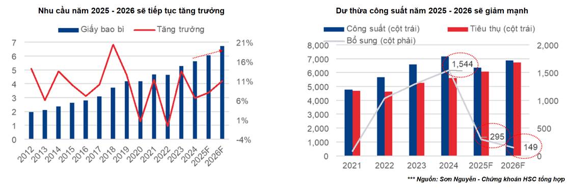 DHC - Tái định giá nhờ sự kiện giảm cung ngắn hạn trong ngành