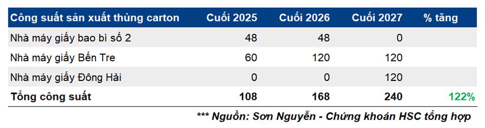 DHC - Tái định giá nhờ sự kiện giảm cung ngắn hạn trong ngành