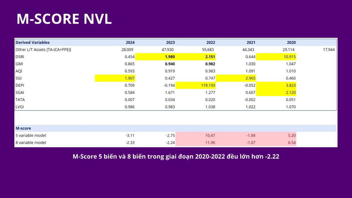 M-Score là gì? Cách tính và áp dụng trong phân tích đầu tư