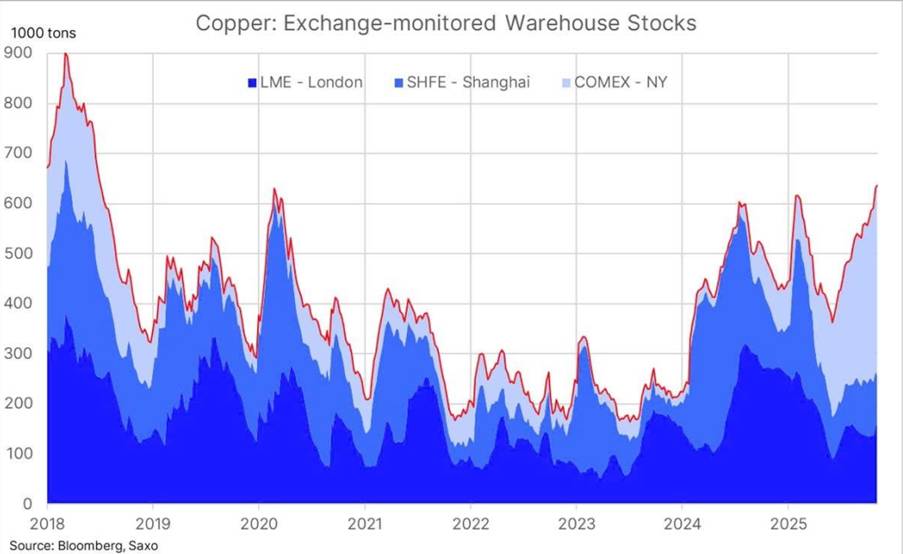 Giá Đồng Duy Trì Đà Tăng Nhưng Bước Vào Ở Vùng Giá Cao