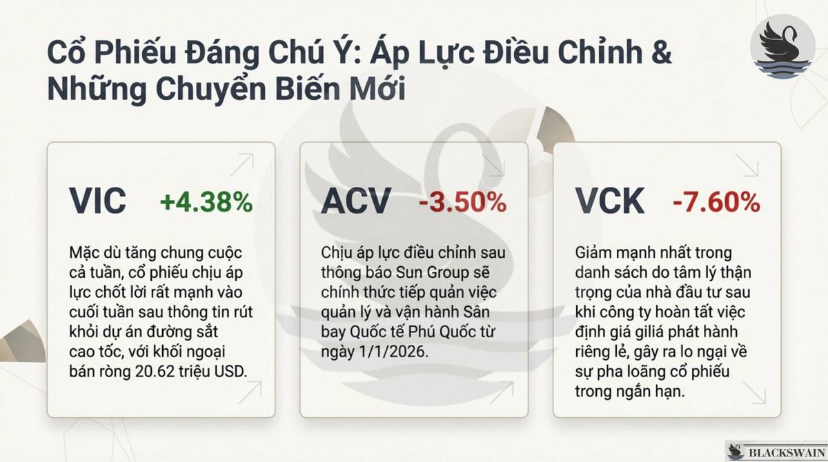 Market Recap - Tuần cuối cùng của 2025: Sóng gió nhà VIN